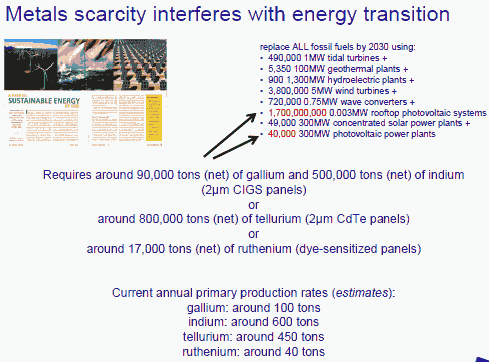 The Energy Standard: Why Material Scarcity is an Issue for Energy scarcity