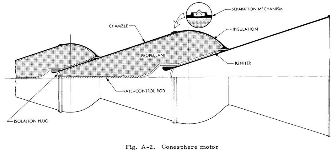 Figure A The Reusable Solid Rocket Motor Rsrm Is A