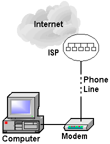 INFORMATICA: REQUERIMIENTOS PARA UNA CONEXIÓN A INTERNET