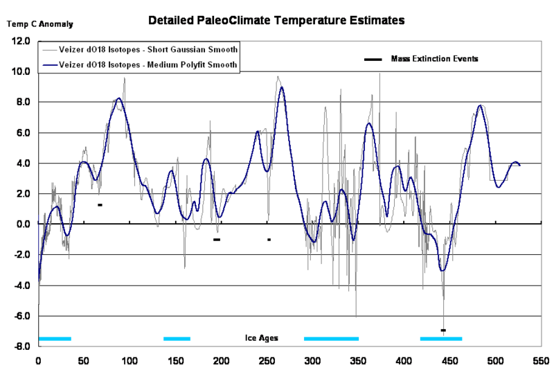 Observations of a Cynical Cynic: A CLOSER LOOK AT CLIMATE CHANGE (PART 6)