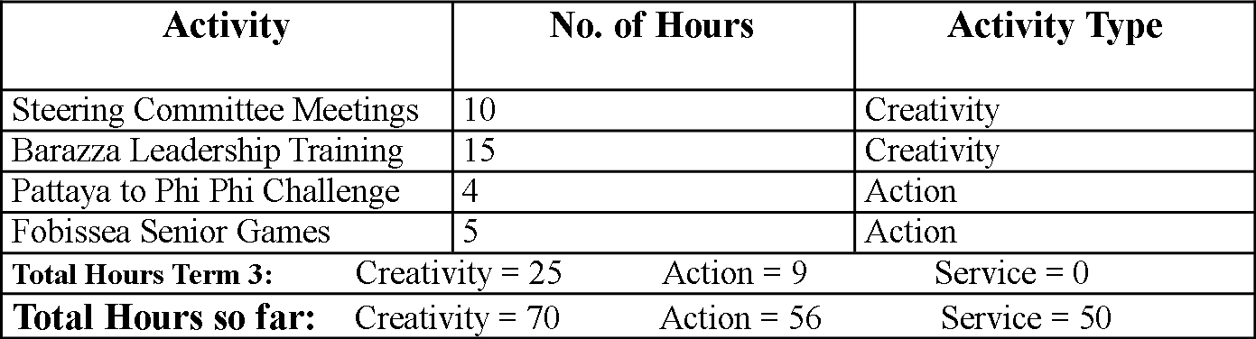 Linnea Timlin CAS: October 2010