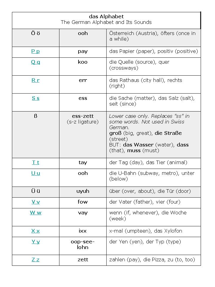 MQC GERMAN CLASS: November 2009