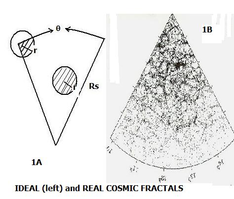 Brane Space: Return to Cosmic Fractals
