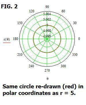 Brane Space: Introduction to Polar Coordinates and Orbits