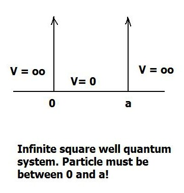 Brane Space: Applications of Differential Equations (2): The Quantum "Box"