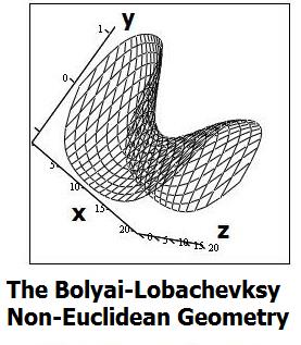 Brane Space: Janos Bolyai and Fermat's Little Theorem