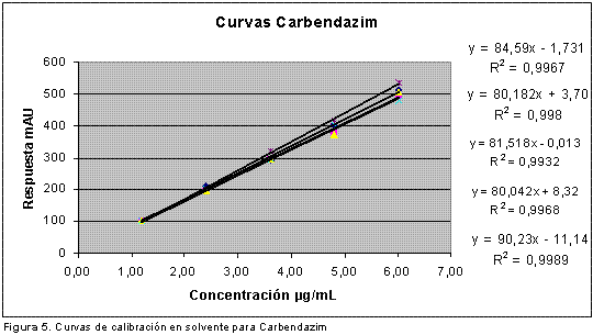 Trabajo de analisis quimico