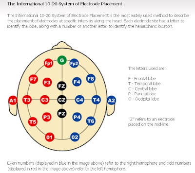 Neurofeedback Projects: Electrode Placement