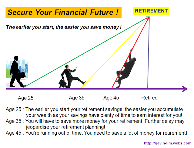 ING Insurance Malaysia: Why Should We Start Early for Retirement Planning