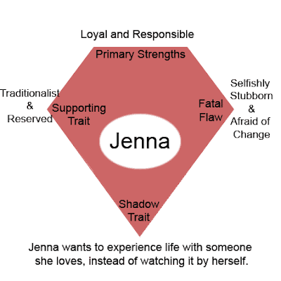 Melissa Leavitt: Character Diamonds Are A Writer's Best Friend