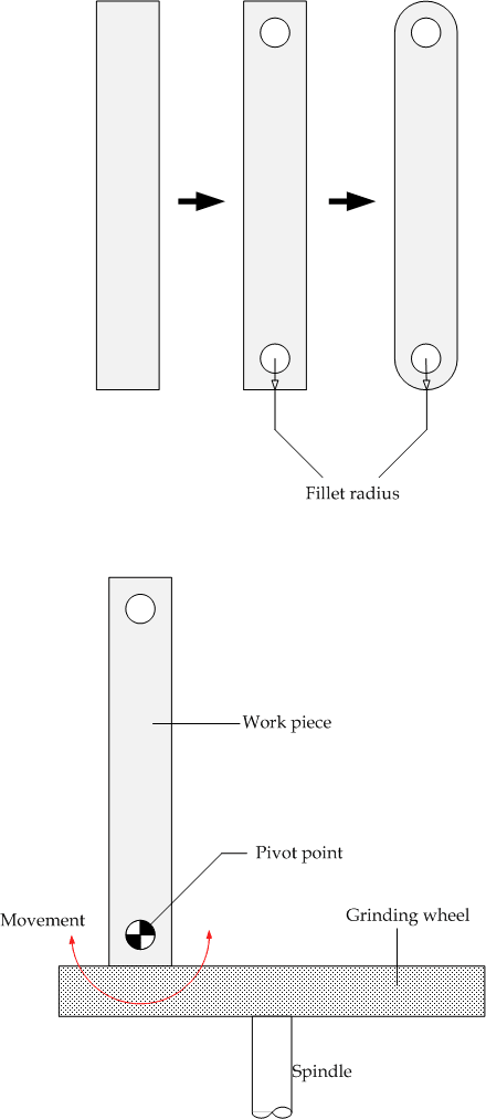 Eng. Shady Mohsen blog: How to make an external fillet