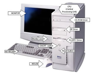 TRABAJO DE ITEC NIVEL 2: PARTES DE UNA COMPUTADORA