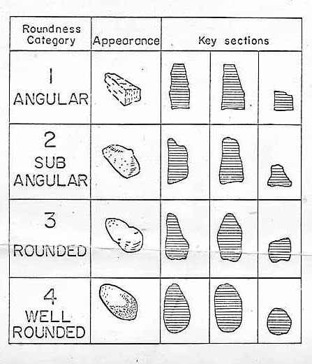 Stonehenge and the Ice Age: More on stone shapes