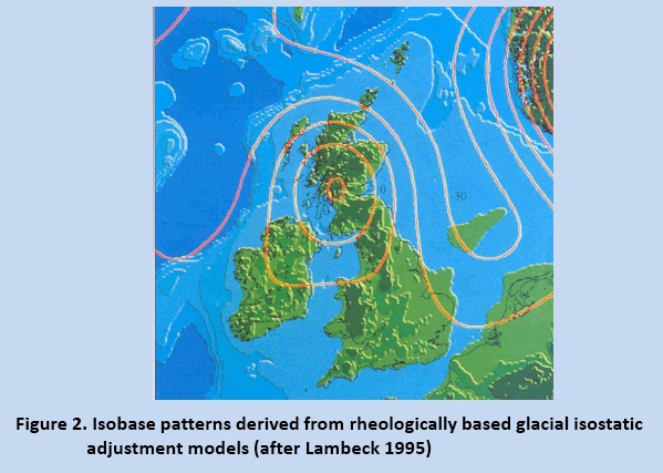 Stonehenge and the Ice Age: Isostatic adjustments in Southern England