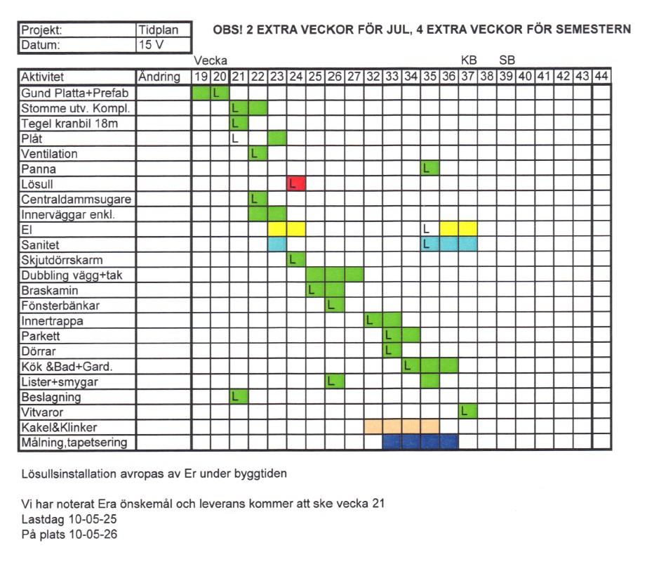 Thomas & Cecilia: Tidsplan mottagen
