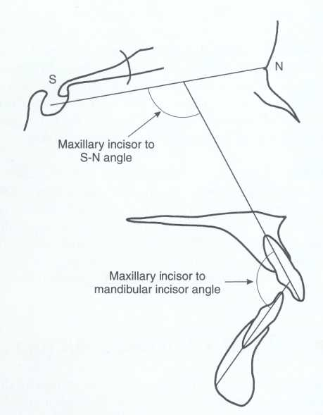 Panduan Analsis Sefalometri - Gigi Sehat Badan Sehat