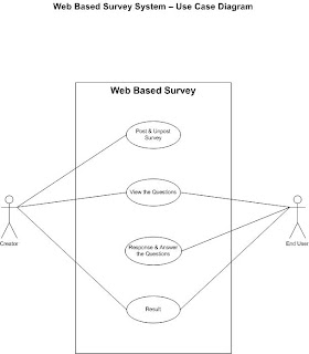 Use case diagram for online survey system - joakeen