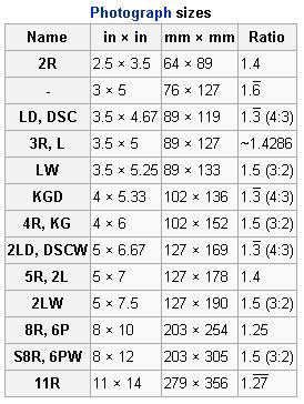 SUS@M NiKON D90: Photo and Paper Size? It's confusing.
