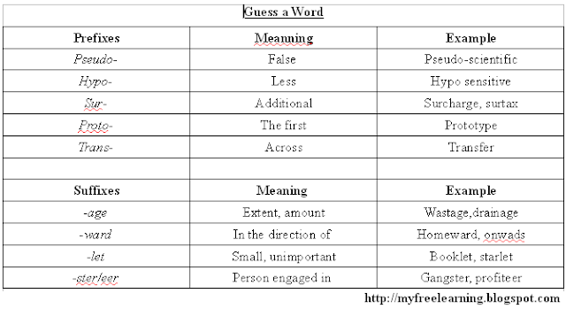 Free online Learning: Learn English language - Guess a word