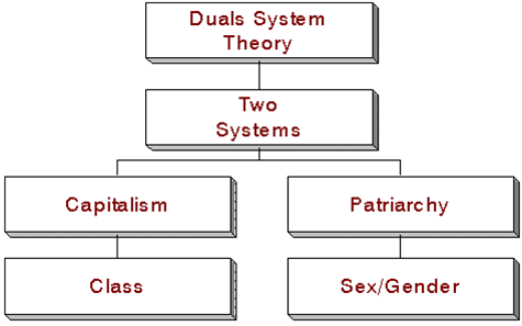awalmedia: Feminist Theory