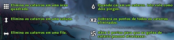 Catarro de Meuka / Guias de Neopets