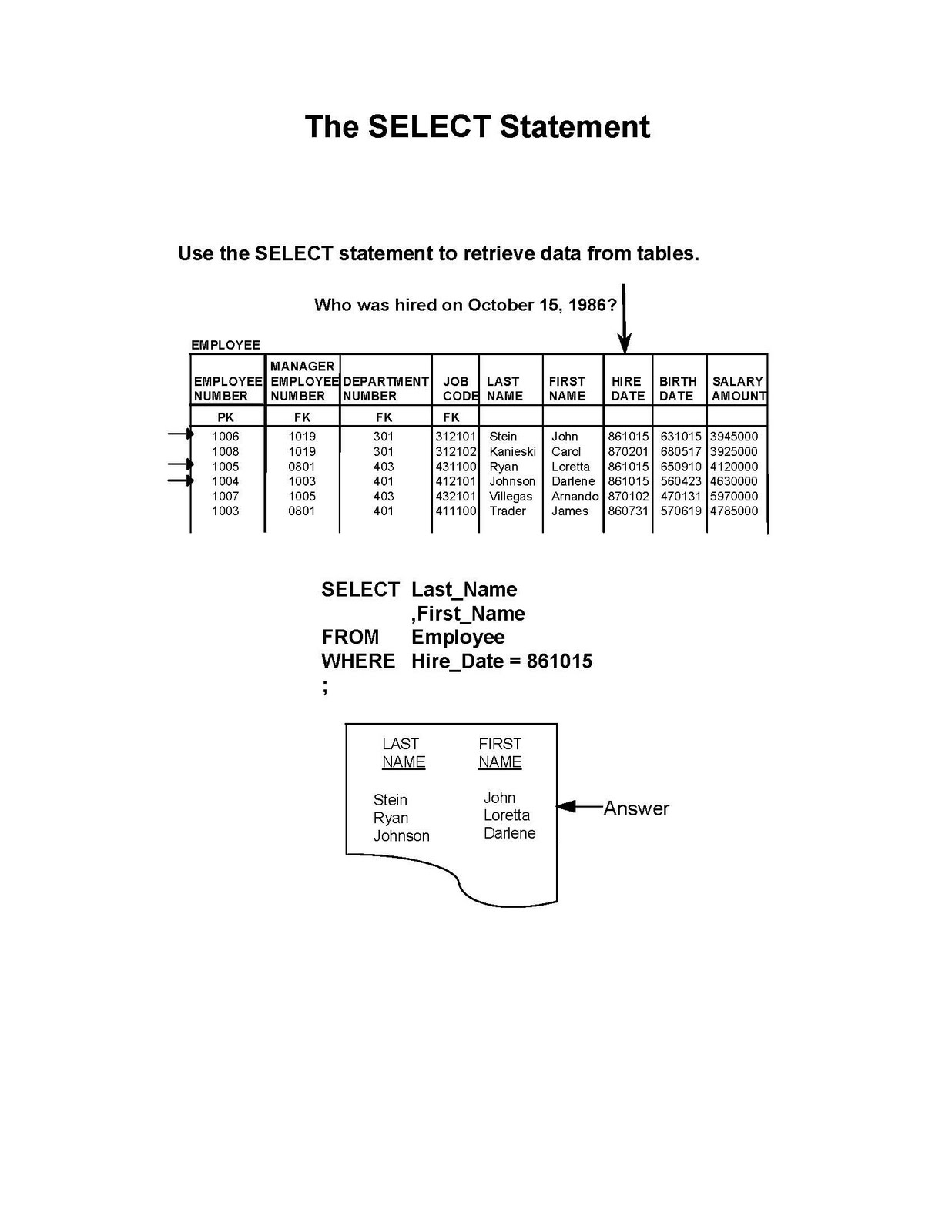 TERADATA TUTORIALS: Teradata Objects