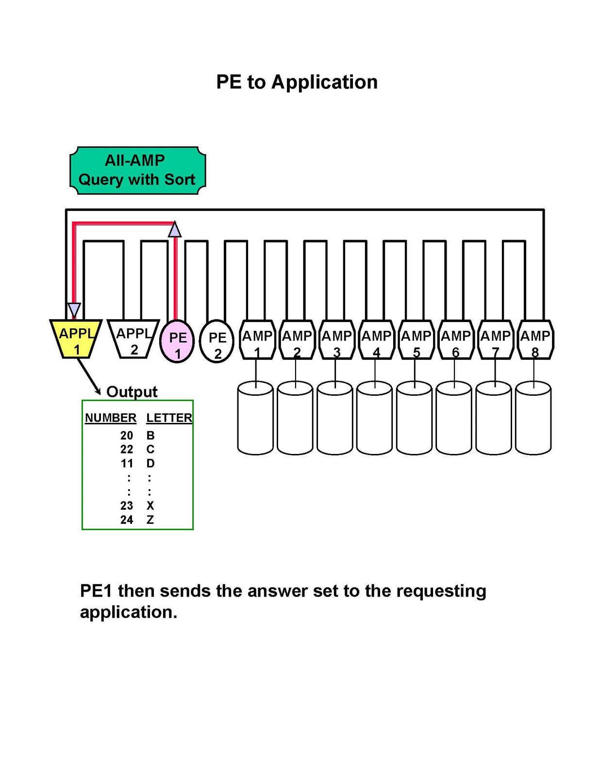 TERADATA TUTORIALS: Teradata Parallel