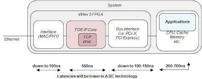 Desonerando Carga da CPU com a Tecnologia TOE :: Admirável Mundo Novo