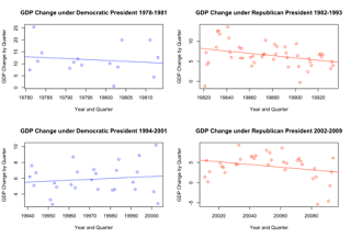 GIS Course: Effects on the Economy: Does it Matter Which Political ...