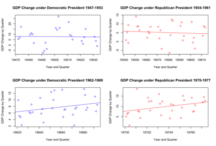 GIS Course: Effects on the Economy: Does it Matter Which Political ...