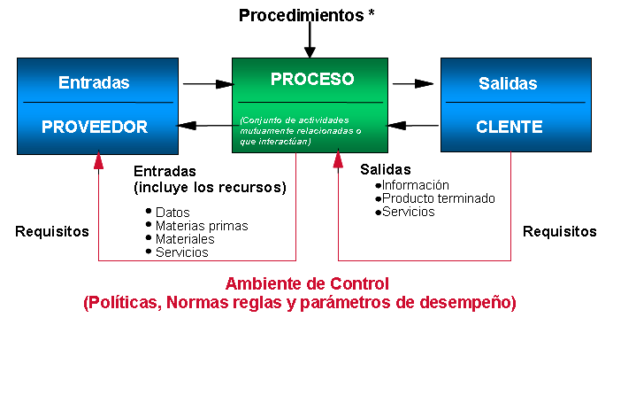 7721 TESCo: UNIDAD 4 La norma ISO 20000 en detalle