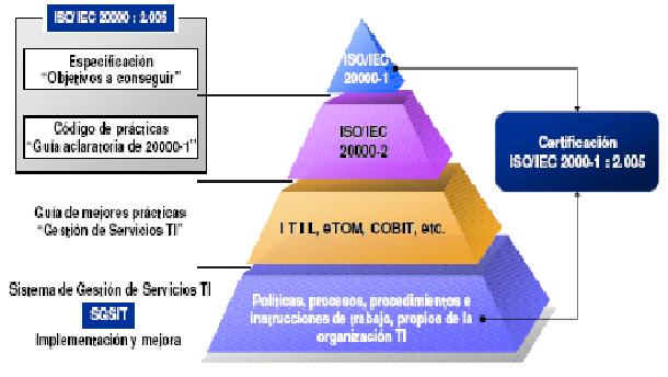 7721 TESCo: UNIDAD 4 La norma ISO 20000 en detalle