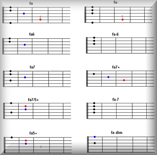 Scuola di musica: ACCORDI PER CHITARRA