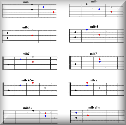 Scuola di musica: ACCORDI PER CHITARRA