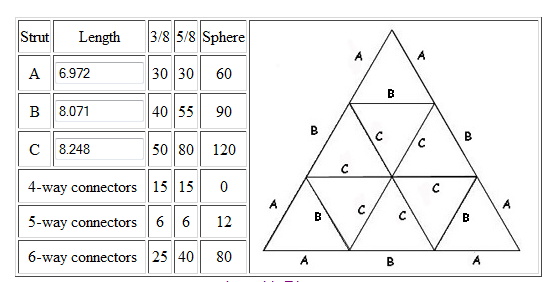 RAG132 (Introduction to Built Environment ): Geodesic Dome---- A Crazy ...