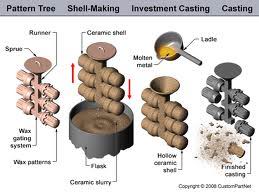 ARSYADESIGN Jasa Gambar 3D: INVESTMENT CASTING