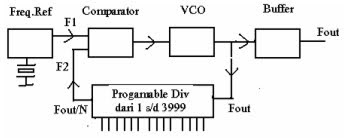 Spirit Soldering: System to make VFO PLL (phase lock loop)