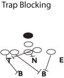 RUNCODHIT FOOTBALL: Defending the Slot-T Part II: The Trap