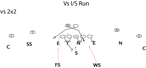RUNCODHIT FOOTBALL: Cover Black- Inverted Man-Under Halves