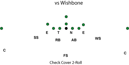 RUNCODHIT FOOTBALL: 4-2-5 Alignments-Part II
