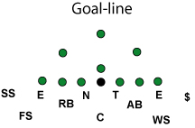 RUNCODHIT FOOTBALL: 4-2-5 Alignments-Part II