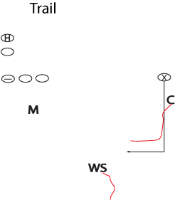 RUNCODHIT FOOTBALL: BRACKET COVERAGE: PART I THE BASICS