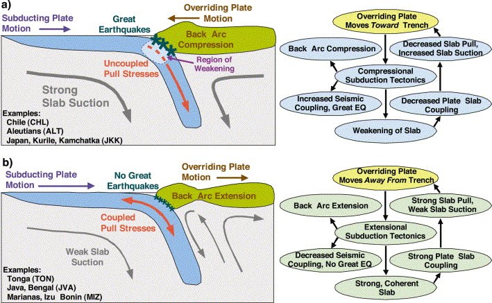 Small piece of my everything ;D: Shallow Subduction and Earthquake part I