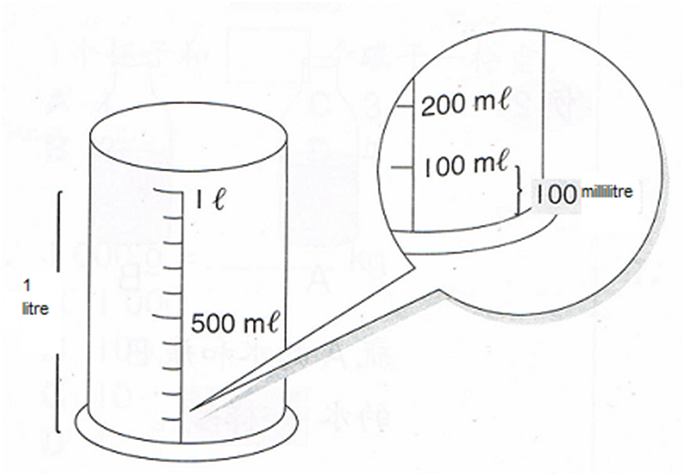 ..Lets Math..: volume Of Liquid - Teaching Aids