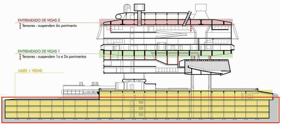 Renato Arruda Fraga - Arquitetura UFRGS: Análise dos Sistemas Estruturais