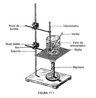 Químicaa!: Mechero de Bunsen