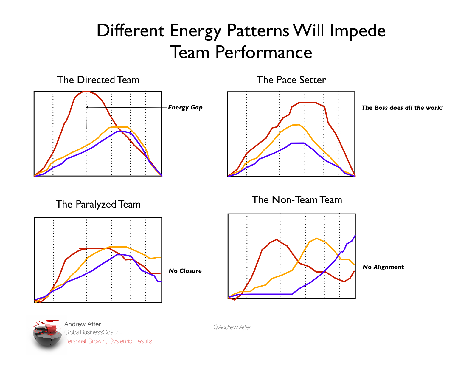 Changing Patterns: Awareness, Motivation and Action