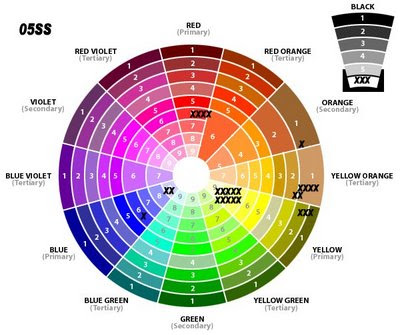 samuel x leumas: BV color theory formulas