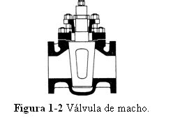 Instrumentación Industrial: - Obturador de valvulas de apertura rapida