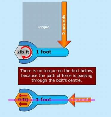HORSE POWER vs TORQUE